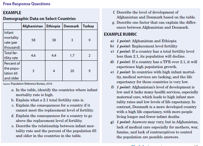 Step-by-step FRQ instruction and practice in APHG® - Macmillan Teaching Community